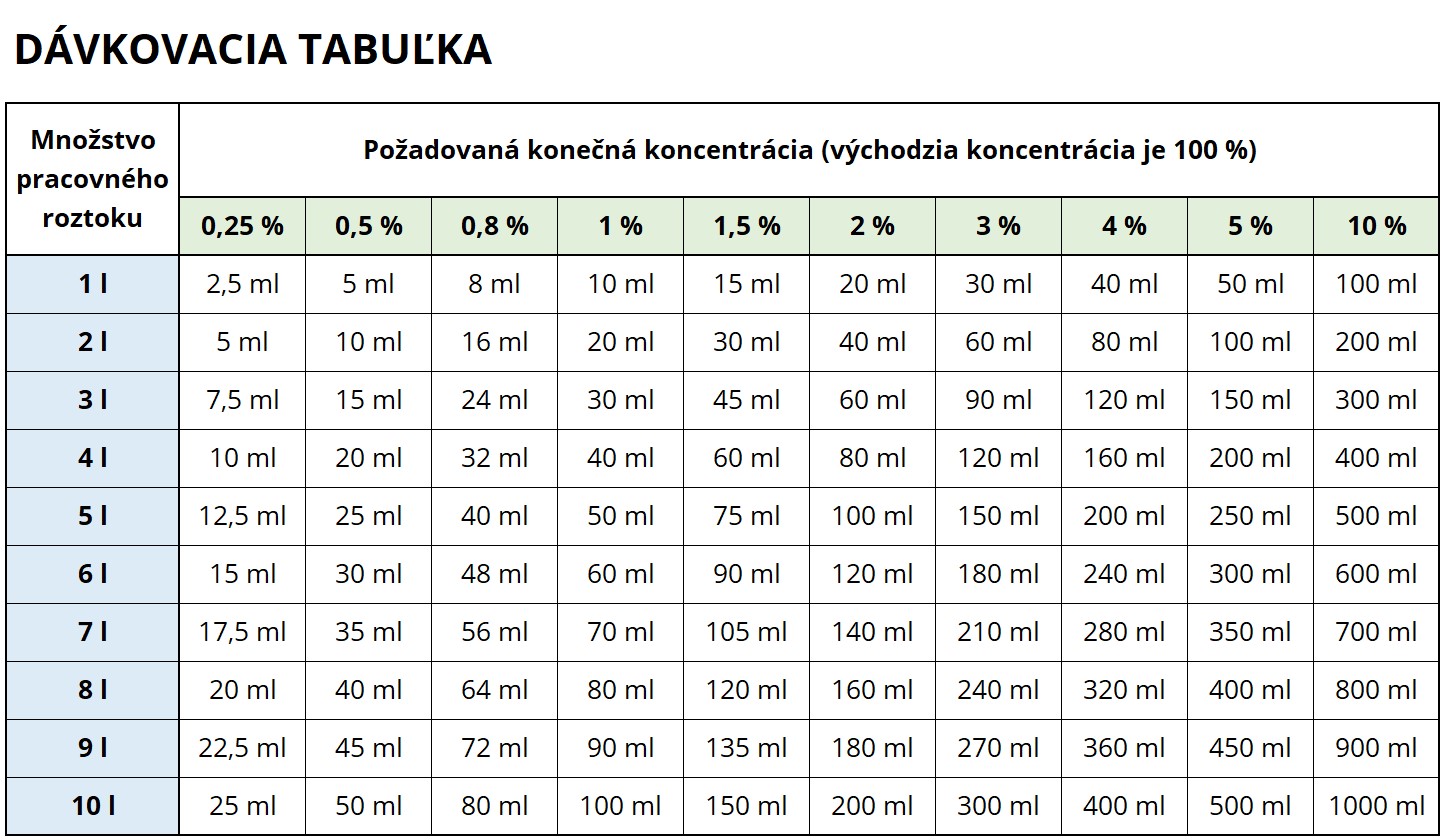 Ako ahko A Spr vne Na Riedenie Dezinfekcie Medplus sk